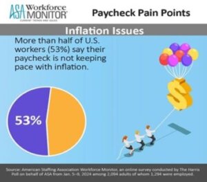 Is your paycheck enough? - The Temp Connection
